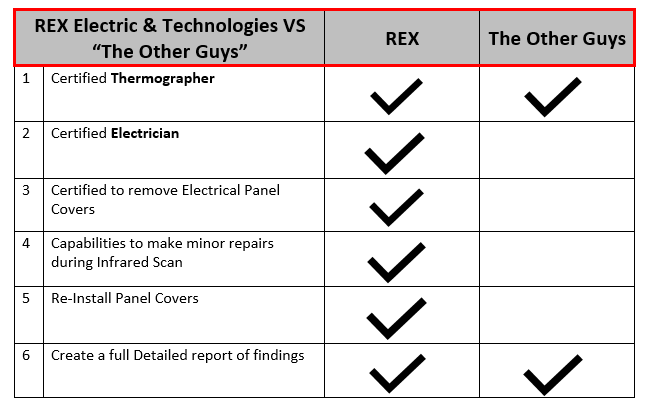Infrared Scanning Maintenance – Keys to Success - REX
